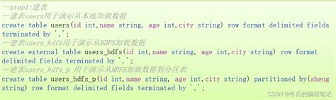 Hive导入数据的五种方法hive插入数据 Csdn博客
