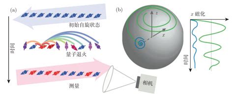 3 1 量子芯片 — 量子计算与编程入门 1 0 0 Documentation