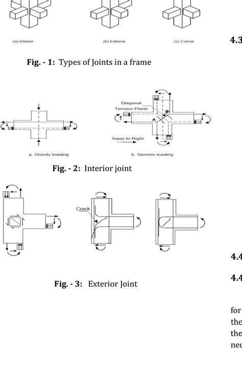 Figure 1 Strengthening Of Beam Column Joints In Rc