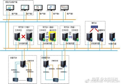 Scada Eforcecon