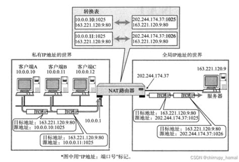 Tcp 保活keepalive机制详解tcp Keepalive Csdn博客