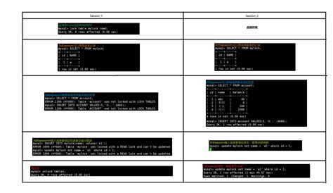 《mysql高级篇》十三、锁 Csdn博客 《mysql高级篇》十三、锁 Csdn博客