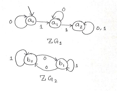 Solved Theory Of Computation Question Related To Dfa