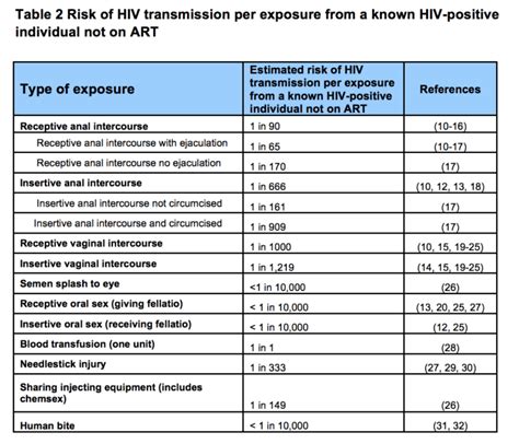 Humongous Hiv Extravaganza • Litfl • Tropical Traveler Clinical Cases