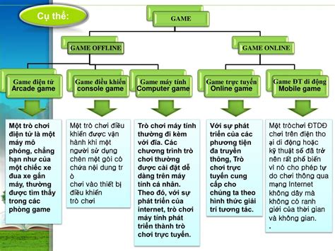 PPT Nghiện Game PowerPoint Presentation free download ID