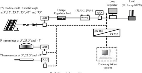 Figure 3 From An Ant Direction Hybrid Differential Evolution Algorithm In Determining The Tilt