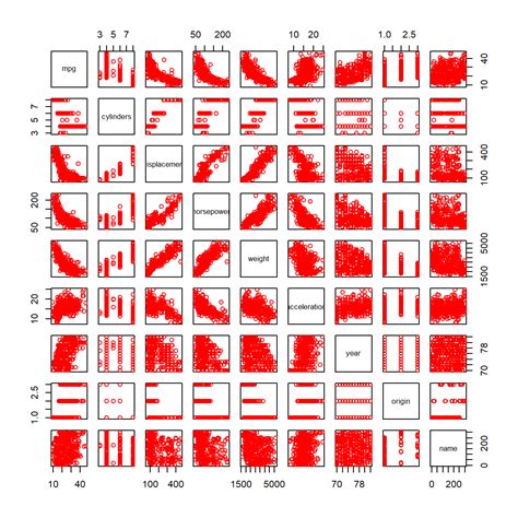 11 Regularization And Real Data Analysis A Gentle Introduction To