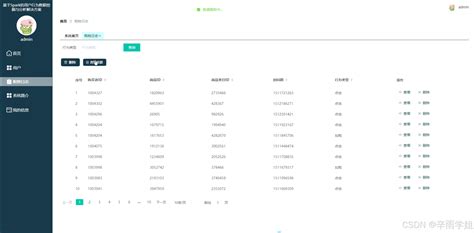 Springboot毕设基于spark的用户行为数据挖掘与分析解决方案源码论文部署基于spark的毕业设计 Csdn博客