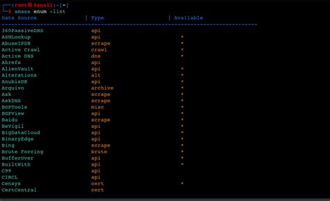Unlocking The Full Potential Of Amass Part 1 By Sahil Shah Medium