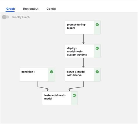 Serve Large Language Models Llms With Custom Prompt Tuning Configuration Using Kubeflow