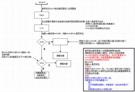 Redislua实现请求分布式限流lua请求redis Csdn博客
