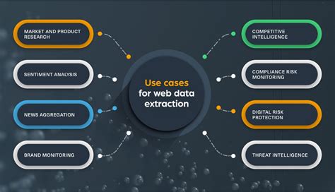 Web Data Extraction Guide Generate Powerful Insights At Scale
