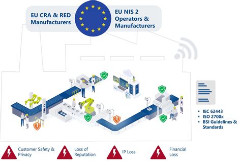 Industrial Cyber Security Service And Solutions I Itk Engineering