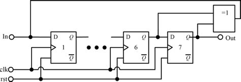 Circuit Diagram Of Prbs Generation The Process Includes A Shift Download Scientific Diagram