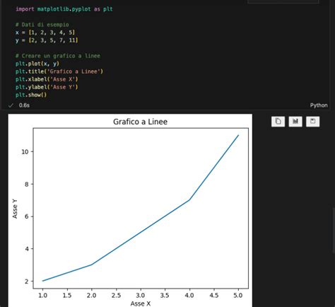 Data Visualization Python Con Matplotlib E Seaborn Data Driven