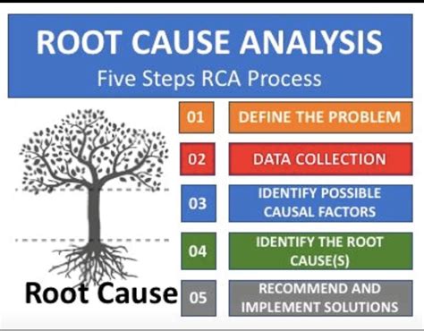 ️ Five Step Root Cause Analysis Method Explained With An Example