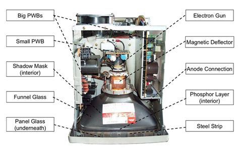 6 Crt Glass Help Learn How To Fix It Yourself