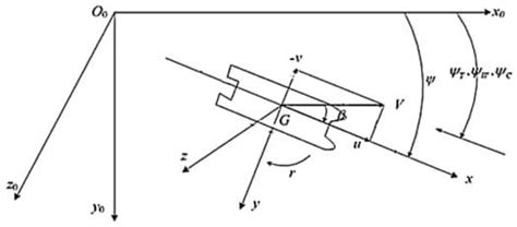 jmse free full text algorithm of berthing and maneuvering for