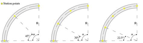 Configuration Of Station Points Corresponding To Icb3 Icb4 And Icb5 Model Download