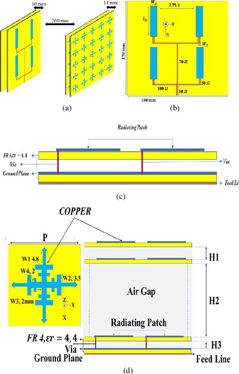 figure 1 from high gain array antenna with fss for vital sign