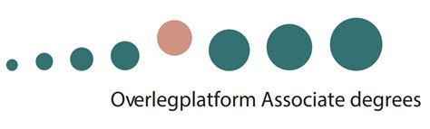 Avans Academie Associate Degrees Overlegplatform Associate Degree