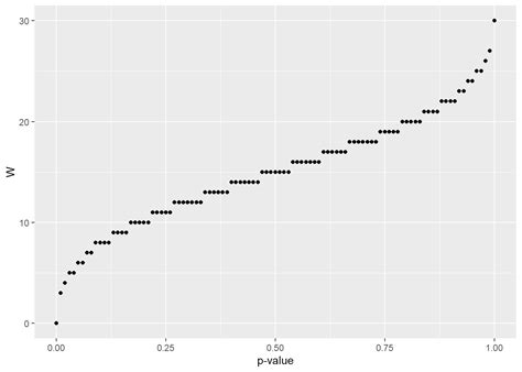 Chapter 23 Rank Sum Distribution Jabstb Statistical Design And