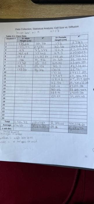 X2 4 5 2 8 Data Collection Statistical Analysis Cell