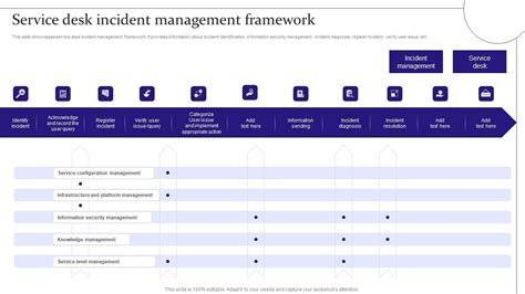 Service Desk Incident Management Framework Digitalization Of Service Desk Administration Ppt