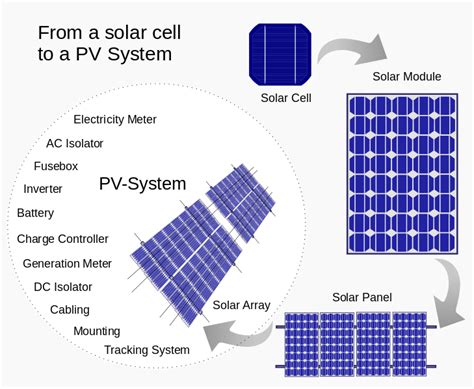 What Is An Active Area In A Solar Cell Solarctrl
