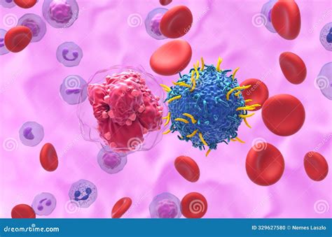 Car T Cell Therapy In Acute Lymphocytic Leukemia All Closeup View