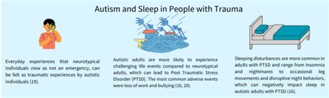Sleep And Autism Center For Sleep In Autism Spectrum Disorder