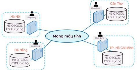 Lý Thuyết Hệ Quản Trị Csdl Và Hệ Csdl