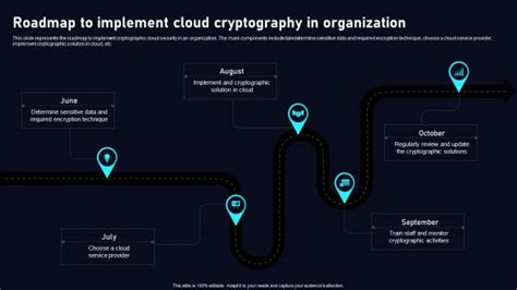 Cryptography Slide Geeks
