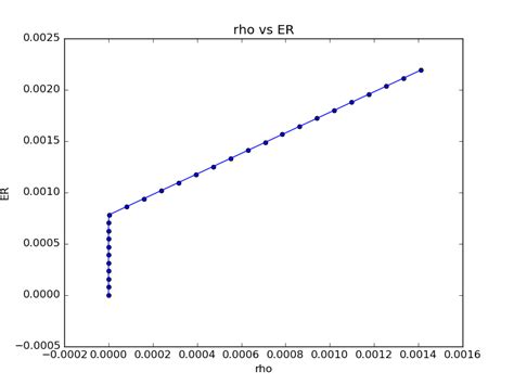 Approximate Efficient Frontiers Download Scientific Diagram