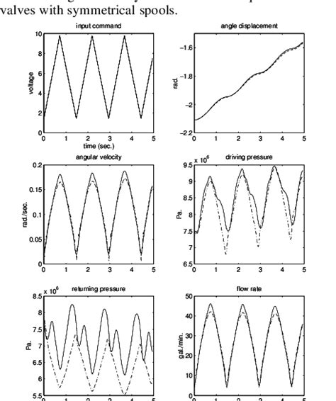 Model Validation For The Stick Download Scientific Diagram