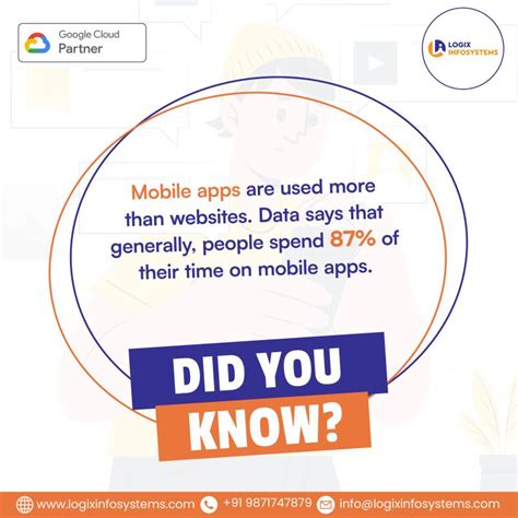 Logix Infosystems Pvt Ltd On Linkedin Mobileapp Appdevelopment