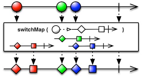 Rxjava Rxjava 변환 연산자