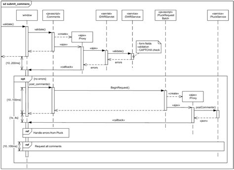 Uml Sequence Diagram Exception Flow Uml Creately Diagrams