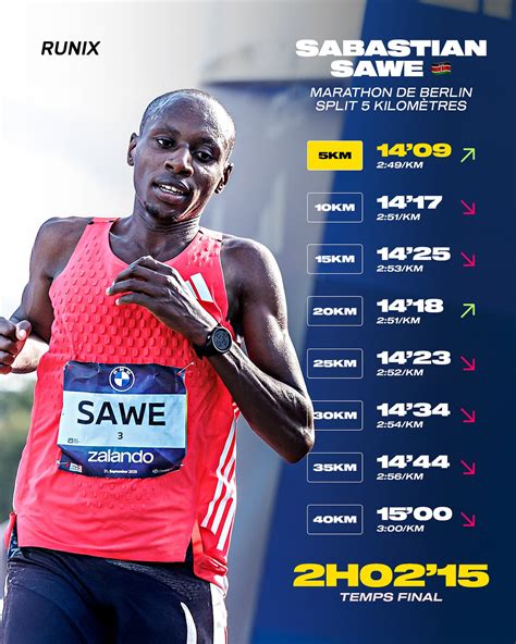 Test And Review Asics Gel Nimbus 27 Runix