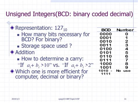 Topic 3 Number Representations And Computer Arithmetics Ppt Download