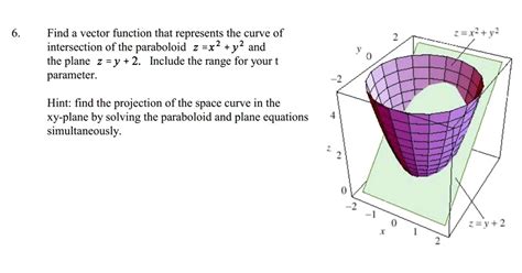 Solved Find A Vector Function That Represents The Curve Of Intersection Of The Paraboloid 2 X2