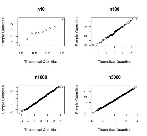 Is Normality Testing Essentially Useless Cross Validated