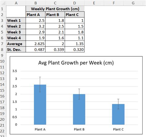 How To Add Standard Deviation Error Bars In Excel Excel Insider