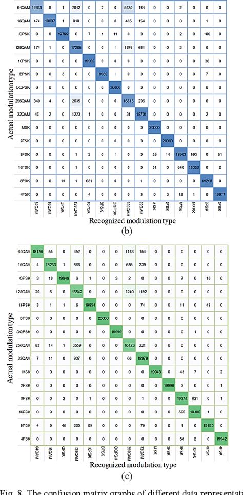 Figure 1 From A Modulation Recognition Method Based On Enhanced Data