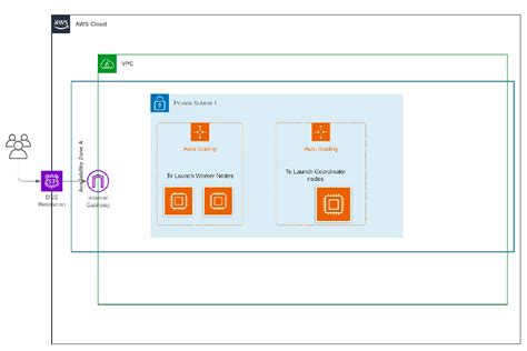 Chapter 4 Deploy Presto Cluster In Aws Using Marketplace Starburst Presto Image By Shivani
