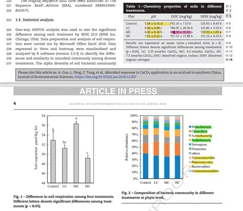 Please See The Fig ResearchGate