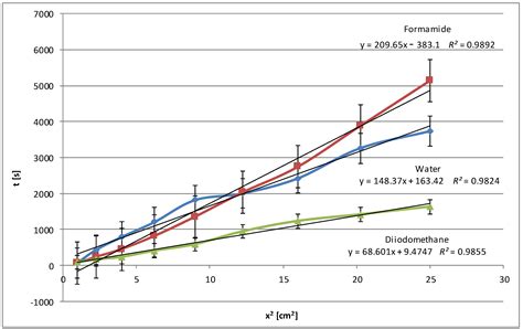 Physicochemical Characteristics Of Porous Starch Obtained By Combined Physical And Enzymatic