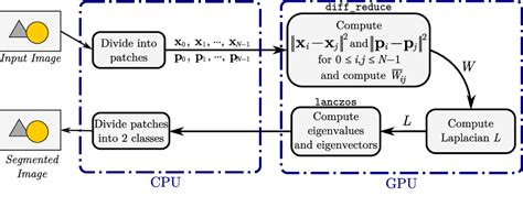 figure 1 from gpu accelerated vessel segmentation using laplacian