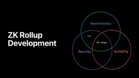Zk Rollup Development Ment Tech Labs