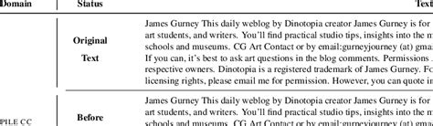 More Examples Performing Extraction Attacks On Token Sequences Showing